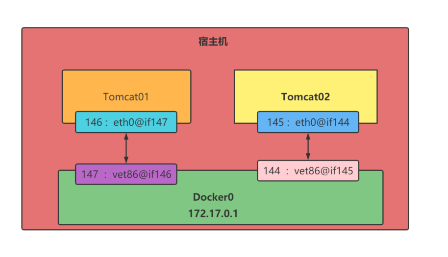 Dockerfile网络管理 Dockero详解 【官方】百战程序员 It在线教育培训机构 体系课程在线学习平台