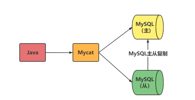 Mycat概述_应用场景-【官方】百战程序员_IT在线教育培训机构_体系课程在线学习平台