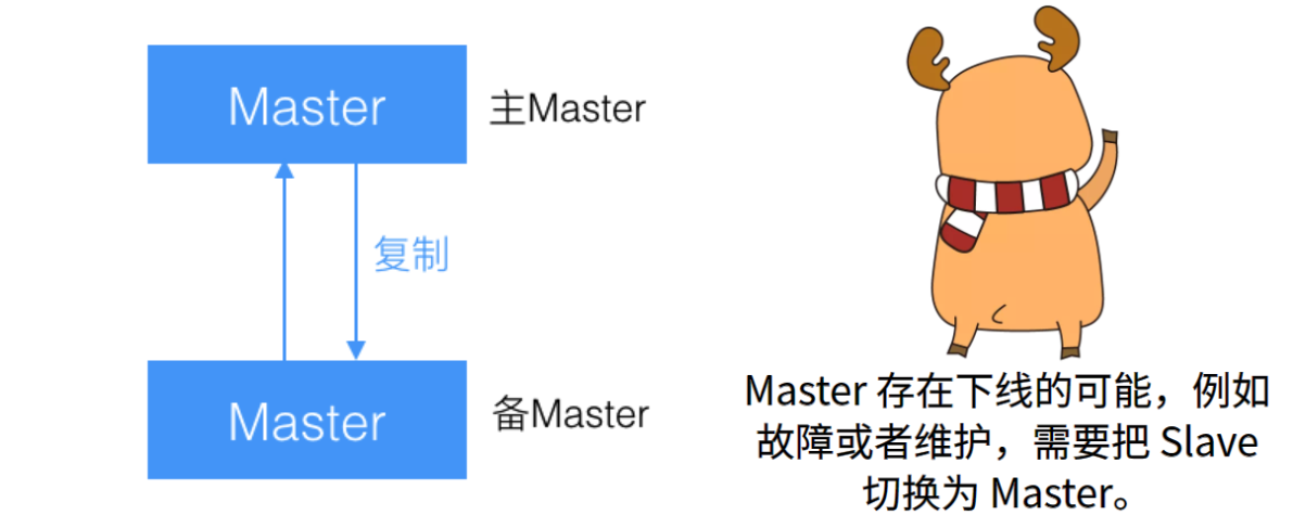 Mycat高级特性 Mysql双主双从原理 【官方】百战程序员 It在线教育培训机构 体系课程在线学习平台