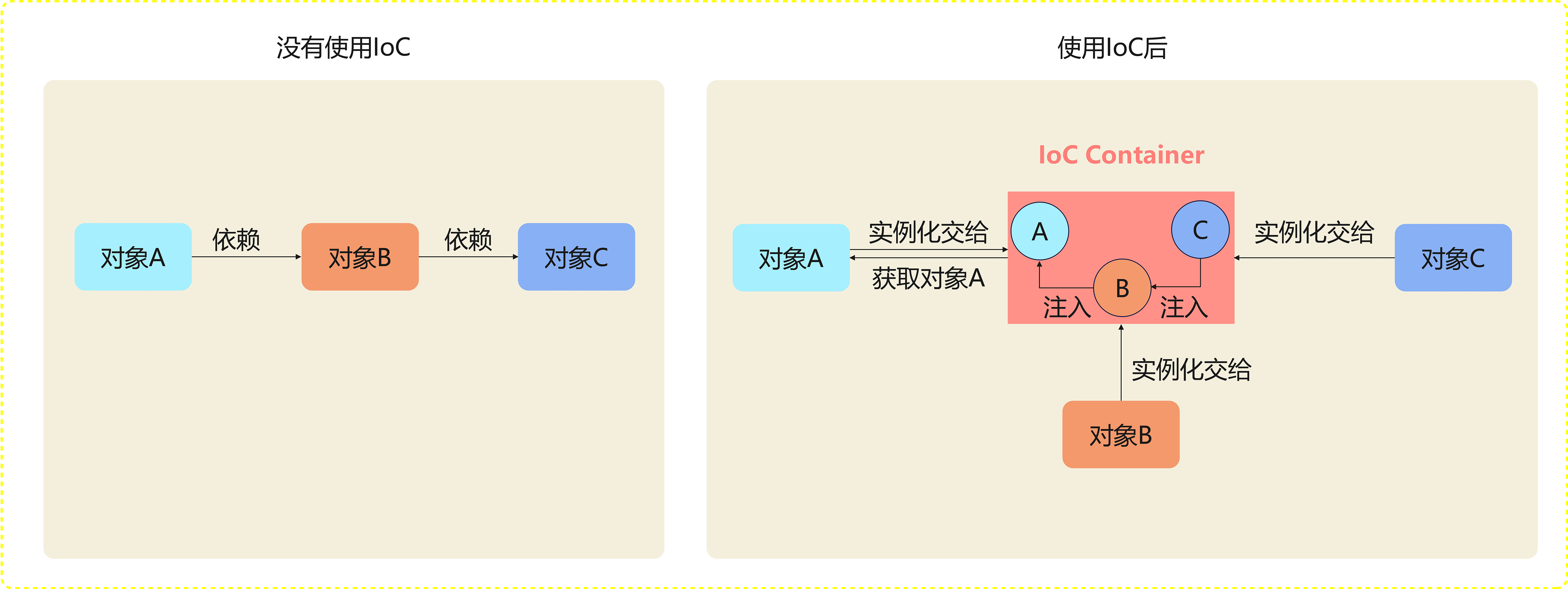 IoC_介绍IoC和DI是什么-【官方】百战程序员_IT在线教育培训机构_体系课程在线学习平台