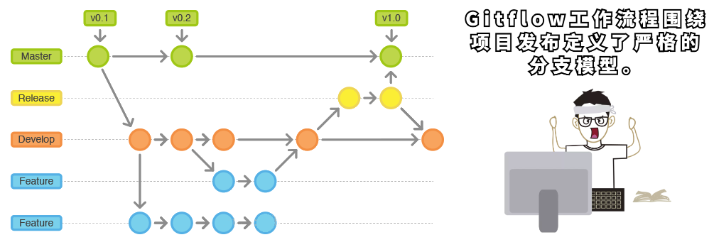 Git工作流_工作方式示例-【官方】百战程序员_IT在线教育培训机构_体系课程在线学习平台