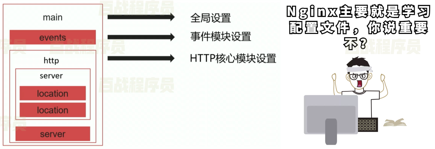 Nginx配置详解_全局块-【官方】百战程序员_IT在线教育培训机构_体系课程在线学习平台