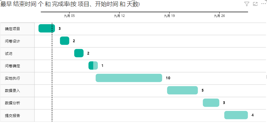 自定义可视化图表-甘特图-【官方】百战程序员_IT在线教育培训机构_体系课程在线学习平台
