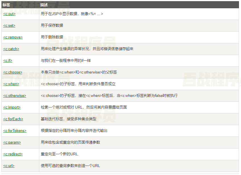 JSTL标签库介绍-【官方】百战程序员_IT在线教育培训机构_体系课程在线学习平台