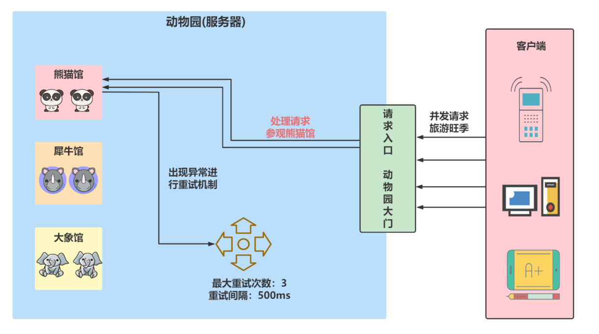 服务断路器_Resilience4j的重试机制-【官方】百战程序员_IT在线教育培训机构_体系课程在线学习平台