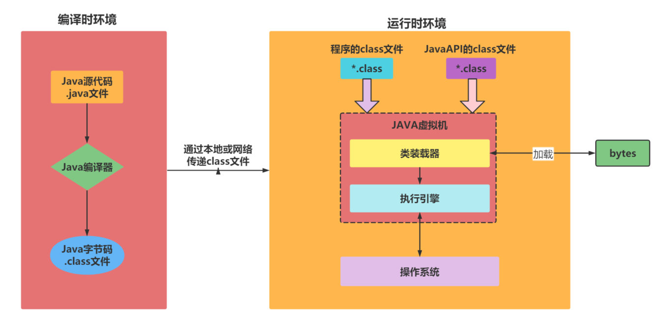 分布式请求链路追踪_什么是探针Java Agent-【官方】百战程序员_IT在线教育培训机构_体系课程在线学习平台