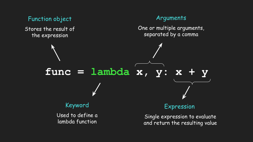 lambda匿名函数-【官方】百战程序员_IT在线教育培训机构_体系课程在线学习平台