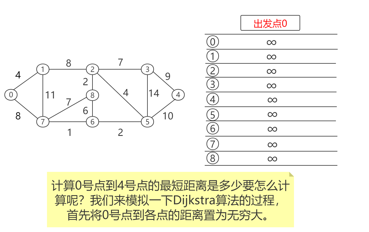 图论_单源最短路径算法_Dijkstra算法的思路和步骤-【官方】百战程序员_IT在线教育培训机构_体系课程在线学习平台