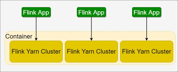 Flink架构与部署_FlinkOnYarnPerJob原理-【官方】百战程序员_IT在线教育培训机构_体系课程在线学习平台