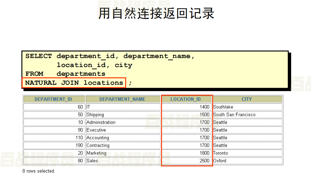 sql99_自然连接-【官方】百战程序员_IT在线教育培训机构_体系课程在线学习平台