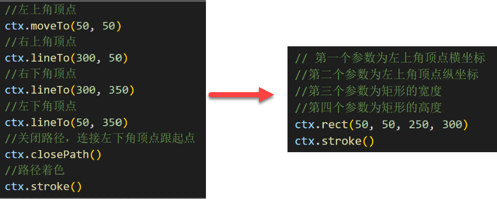 绘制矩形-【官方】百战程序员_IT在线教育培训机构_体系课程在线学习平台