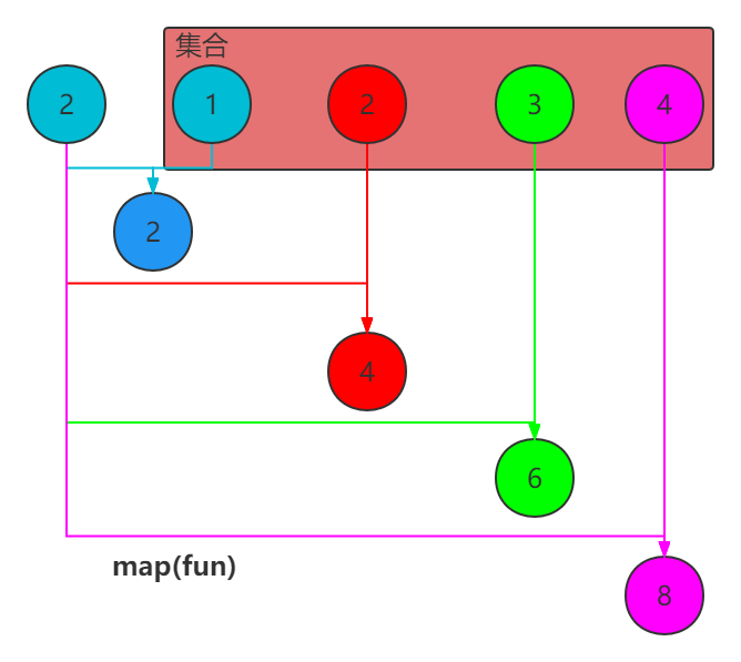 流批一体数据转换_基本转换算子-【官方】百战程序员_IT在线教育培训机构_体系课程在线学习平台