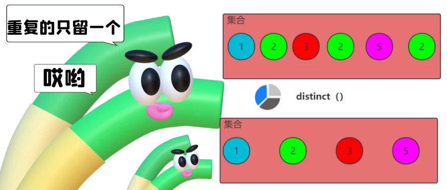 RDD_转换算子distinct-【官方】百战程序员_IT在线教育培训机构_体系课程在线学习平台