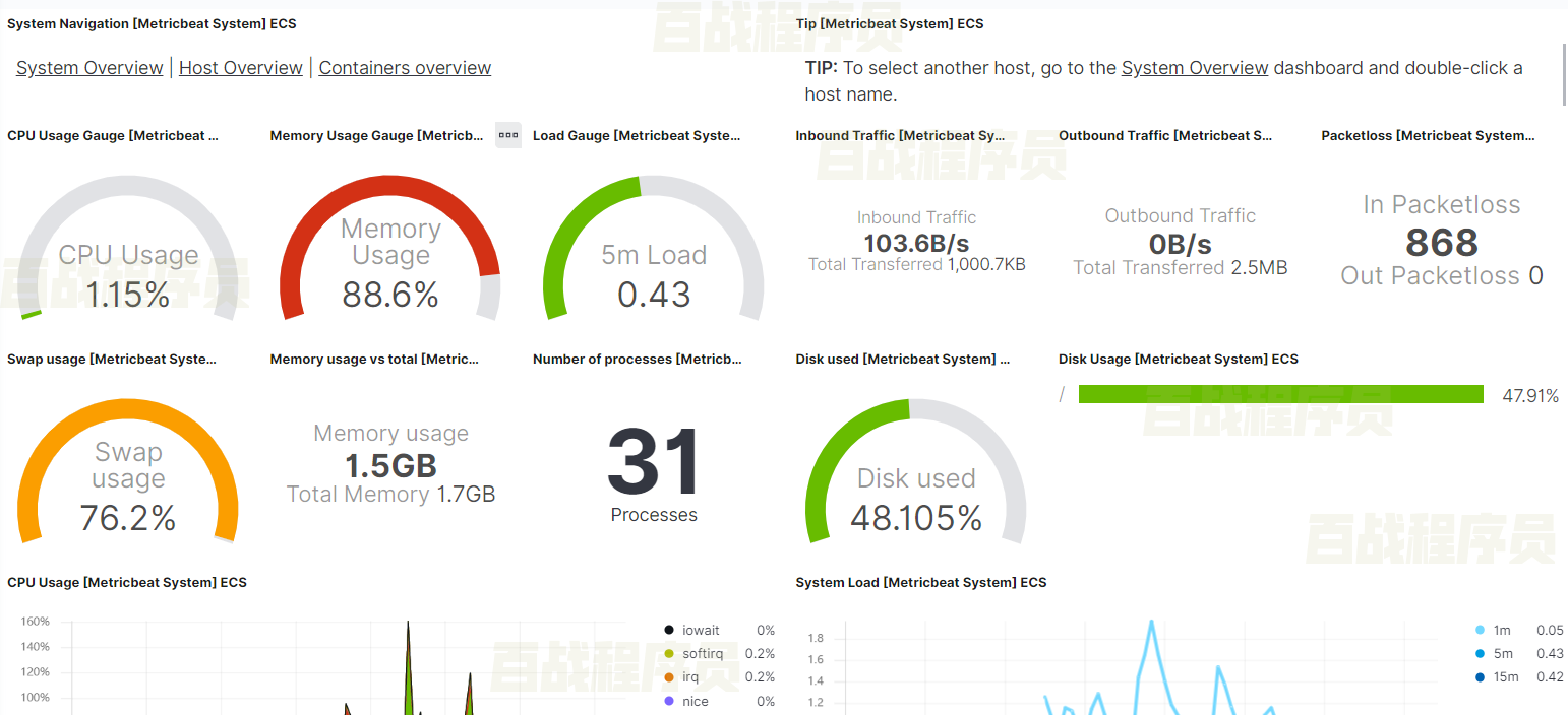 Kibana Dashboard Metricbeat at Carol Rainey blog