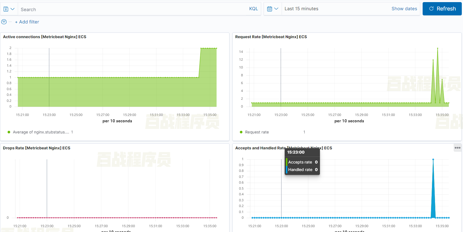 Kibana Dashboard Metricbeat at Carol Rainey blog