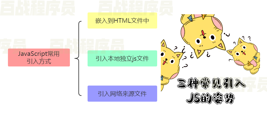 Javascript引入到文件 【官方】百战程序员 It在线教育培训机构 体系课程在线学习平台
