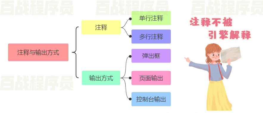 Javascript注释与常见输出方式 【官方】百战程序员it在线教育培训机构体系课程在线学习平台