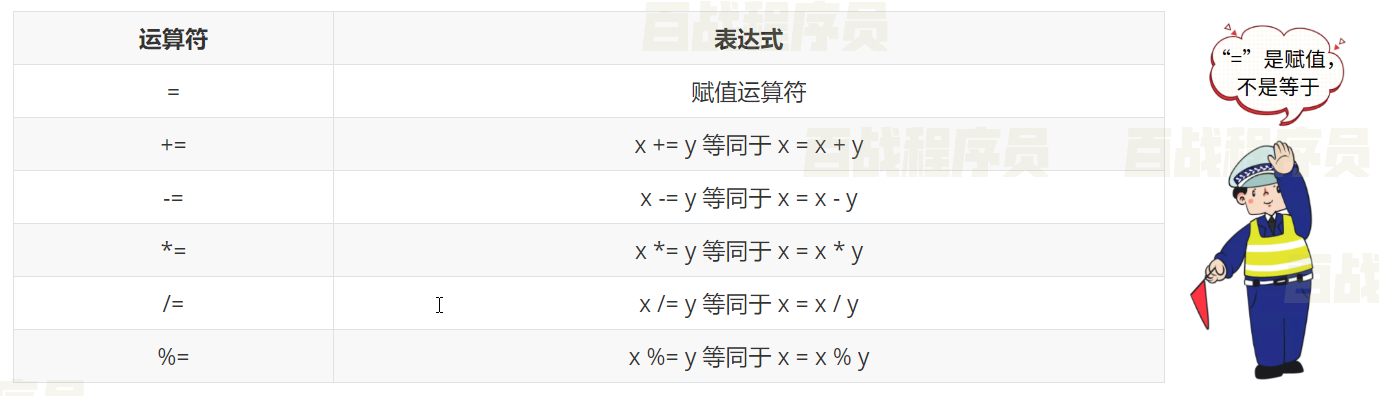 Javascript运算符之赋值运算符 【官方】百战程序员it在线教育培训机构体系课程在线学习平台 