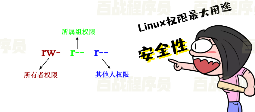 Linux文件基本属性 【官方】百战程序员it在线教育培训机构体系课程在线学习平台 