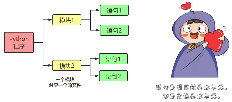 Python程序的构成-【官方】百战程序员_IT在线教育培训机构_体系课程在线学习平台