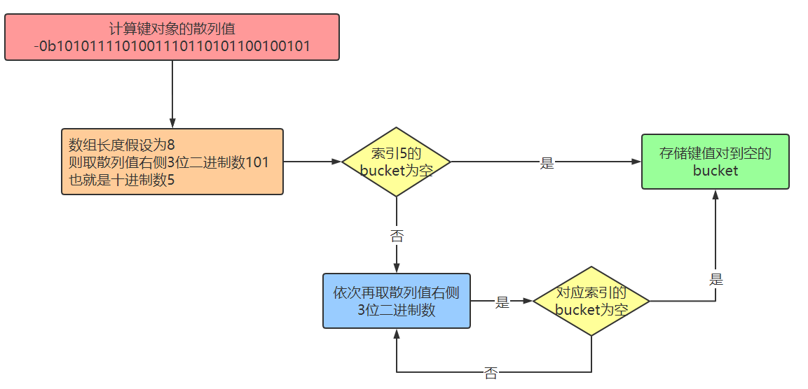 字典核心底层原理内存分析存储键值对过程 【官方】百战程序员it在线教育培训机构体系课程在线学习平台 