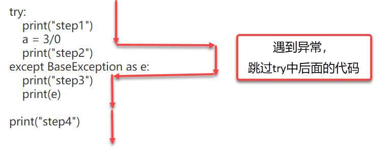 try_except基本结构-【官方】百战程序员_IT在线教育培训机构_体系课程在线学习平台