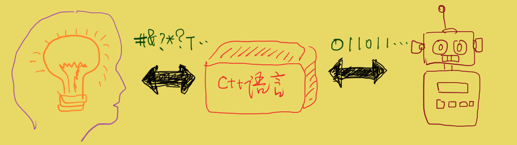 cpp概述-【官方】百战程序员_IT在线教育培训机构_体系课程在线学习平台