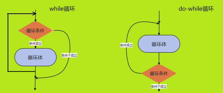 while循环-【官方】百战程序员_IT在线教育培训机构_体系课程在线学习平台
