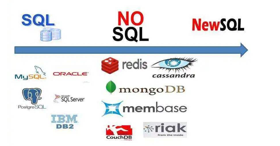 Redis概述_当下NoSQL经典应用-【官方】百战程序员_IT在线教育培训机构_体系课程在线学习平台