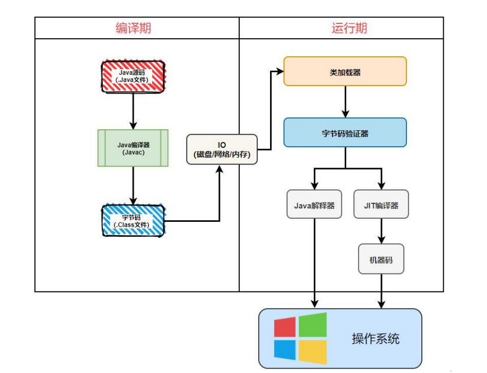 JAVA运行机制_JDK和JRE和JVM的区别-【官方】百战程序员_IT在线教育培训机构_体系课程在线学习平台