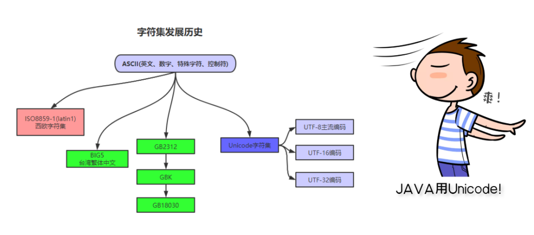 char字符型_字符集历史_转义字符-【官方】百战程序员_IT在线教育培训机构_体系课程在线学习平台