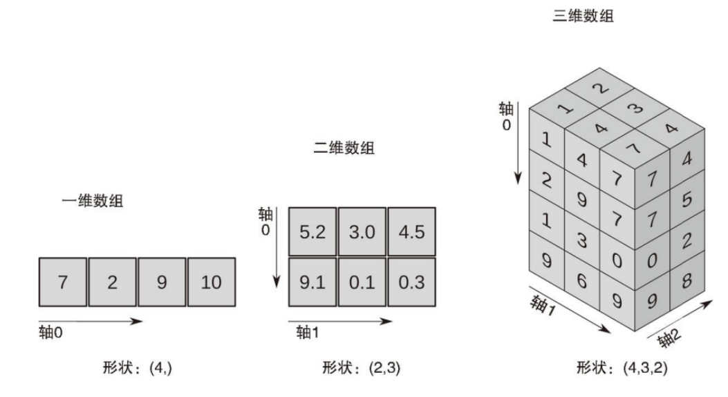 多维数组的定义内存分析 【官方】百战程序员it在线教育培训机构体系课程在线学习平台