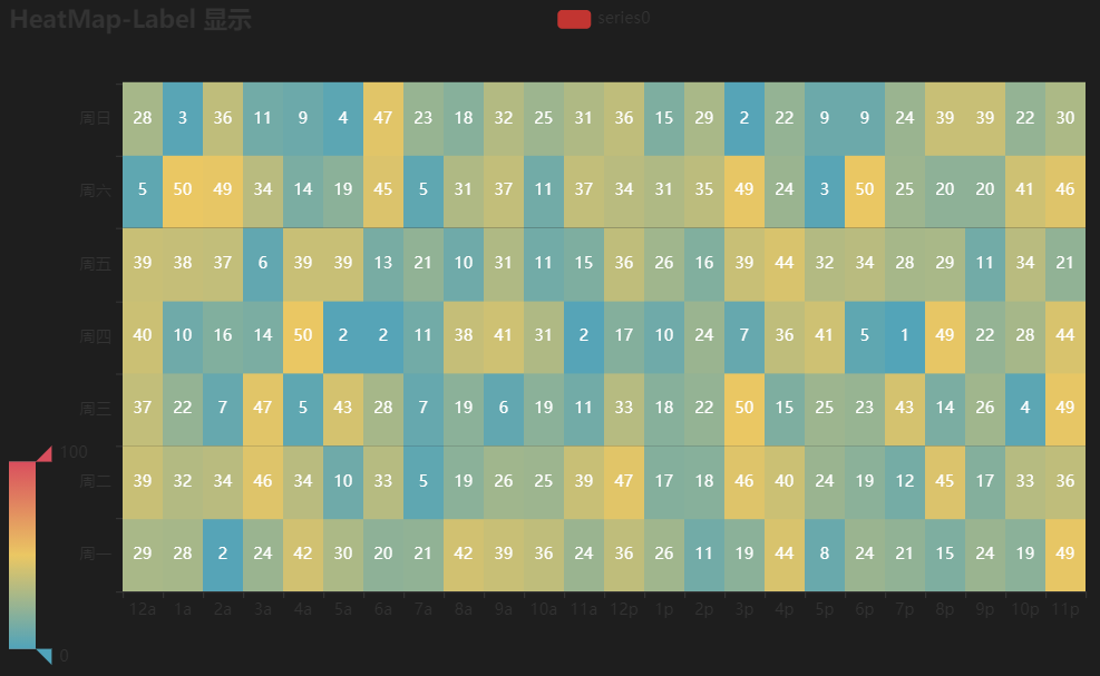 绘制热力图-【官方】百战程序员_IT在线教育培训机构_体系课程在线学习平台