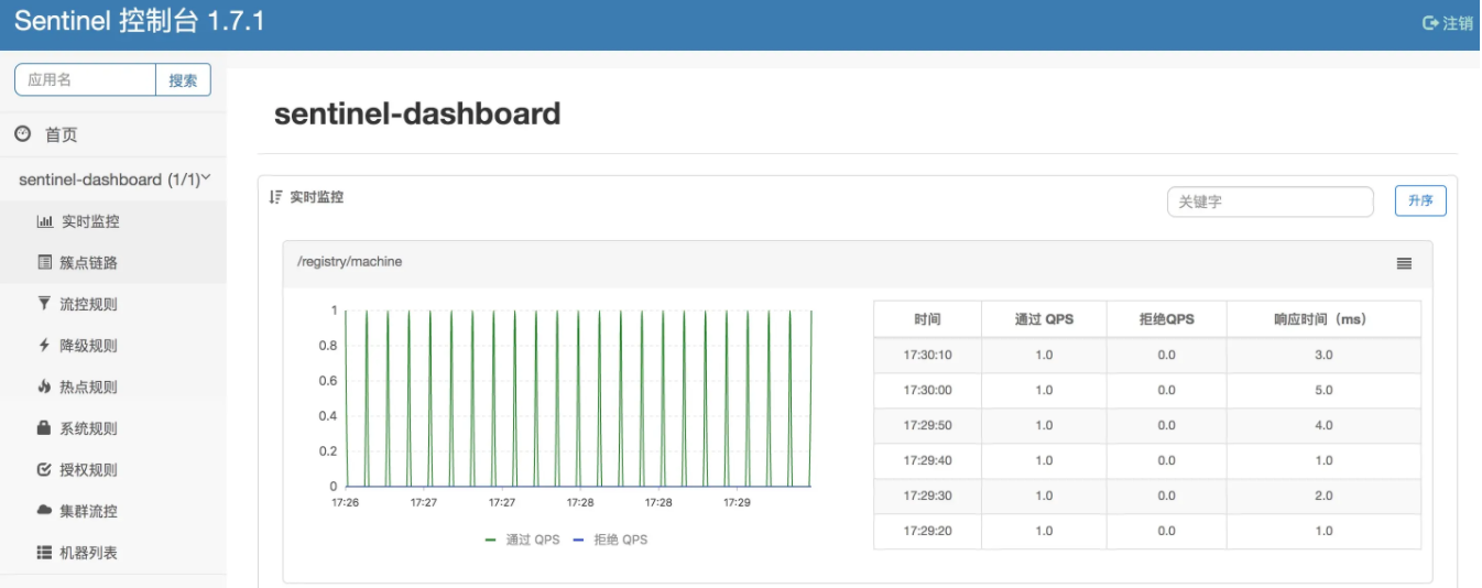 分布式流量防护_认识Sentinel-【官方】百战程序员_IT在线教育培训机构_体系课程在线学习平台