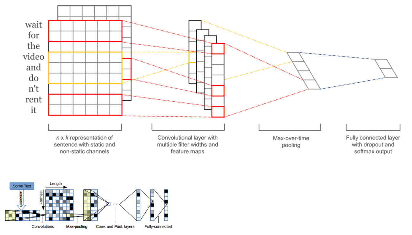 cnn文本分类-【官方】百战程序员_IT在线教育培训机构_体系课程在线学习平台