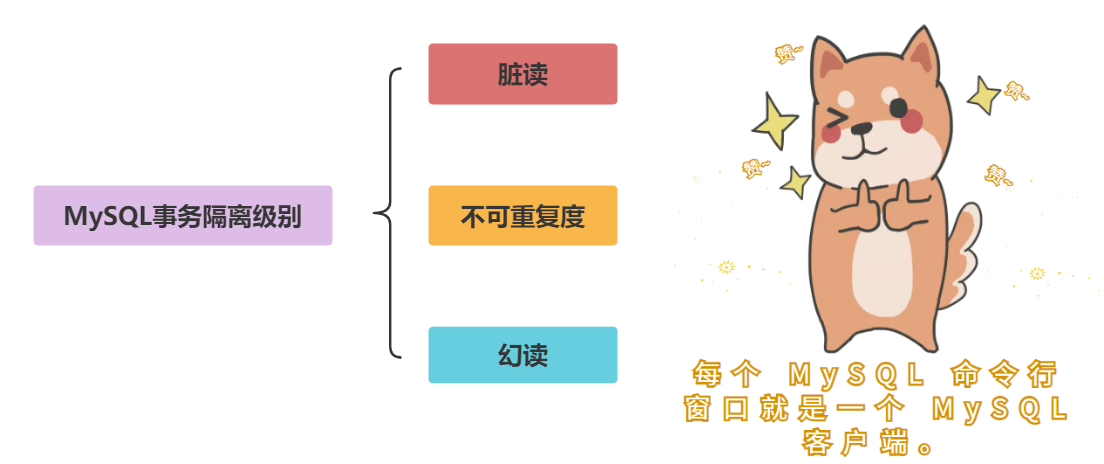 Mysql事务隔离级别 模拟异常发生之脏读 【官方】百战程序员 It在线教育培训机构 体系课程在线学习平台