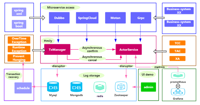 Hmily实现TCC分布式事务实战_认识Hmily-TCC-【官方】百战程序员_IT在线教育培训机构_体系课程在线学习平台