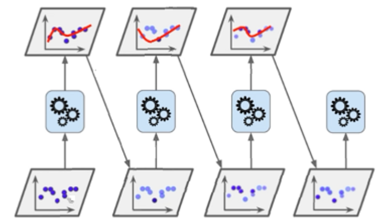 Adaboost算法原理-【官方】百战程序员_IT在线教育培训机构_体系课程在线学习平台