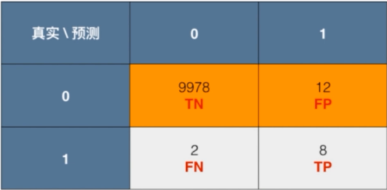实战_ROC曲线及其绘制-【官方】百战程序员_IT在线教育培训机构_体系课程在线学习平台