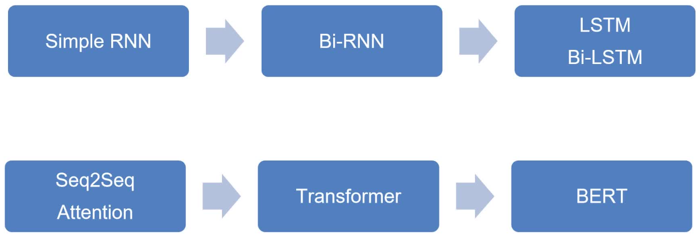 RNN介绍-【官方】百战程序员_IT在线教育培训机构_体系课程在线学习平台