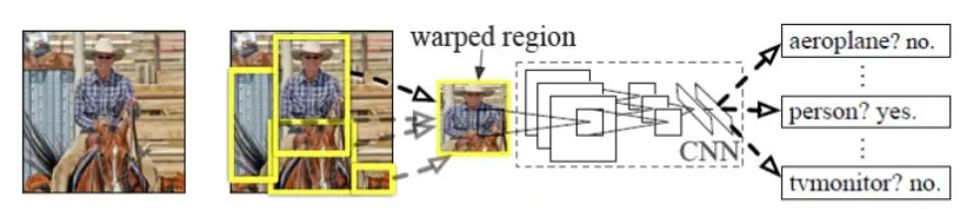 Two-Stage之RCNN算法-【官方】百战程序员_IT在线教育培训机构_体系课程在线学习平台