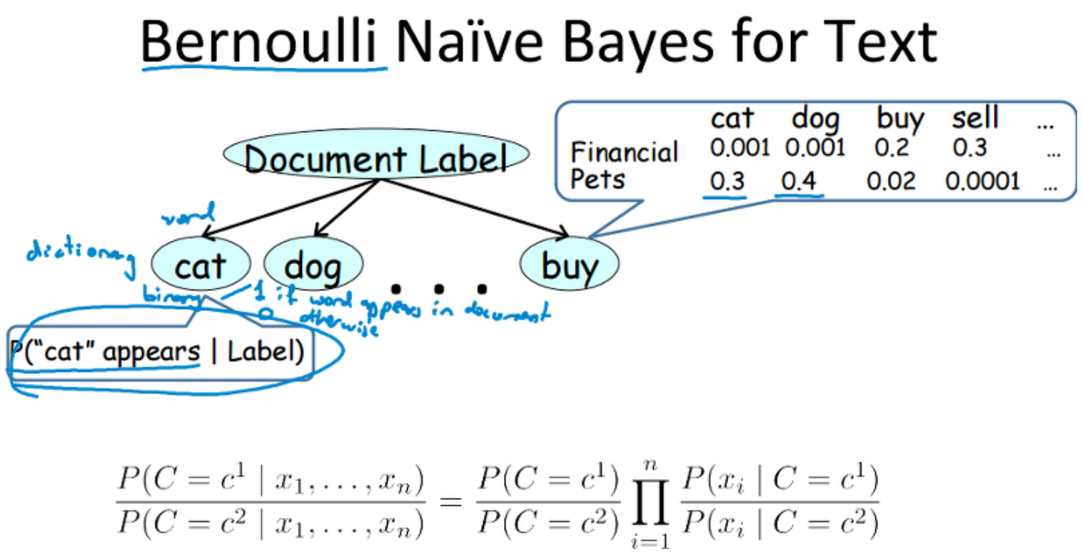 伯努利朴素贝叶斯_sklearn实现的朴素贝叶斯-【官方】百战程序员_IT在线教育培训机构_体系课程在线学习平台