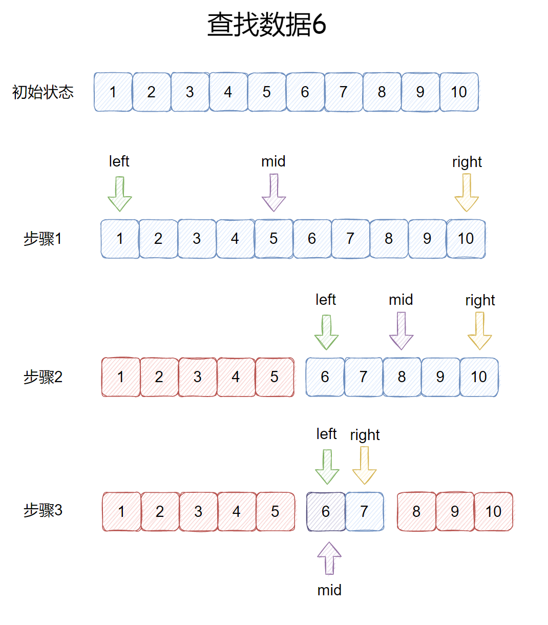 二分查找递归实现1 【官方】百战程序员it在线教育培训机构体系课程在线学习平台 