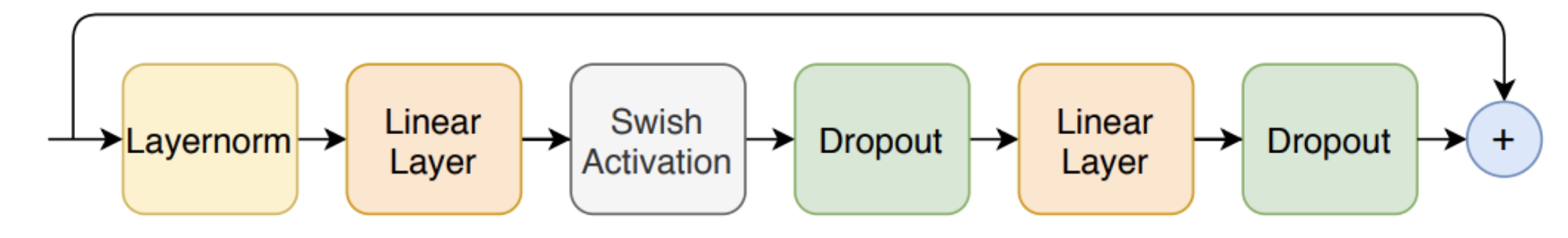 端到端语音识别之Transformer、Conformer-【官方】百战程序员_IT在线教育培训机构_体系课程在线学习平台