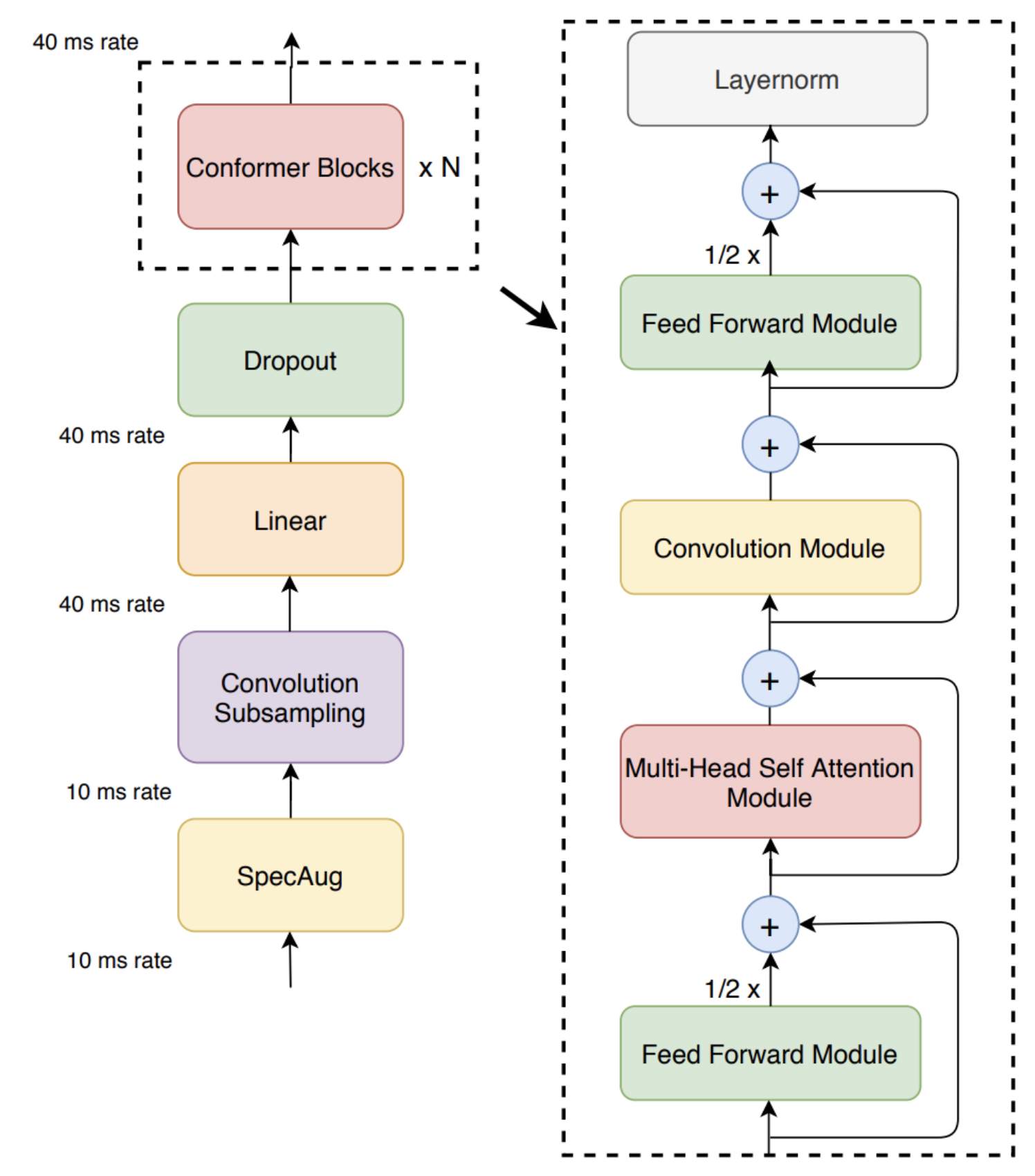 端到端语音识别之Transformer、Conformer-【官方】百战程序员_IT在线教育培训机构_体系课程在线学习平台