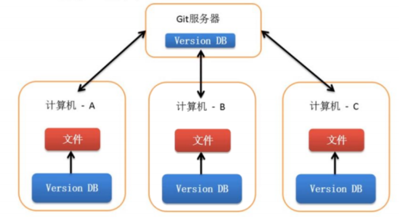 Git代码托管平台 【官方】百战程序员it在线教育培训机构体系课程在线学习平台 