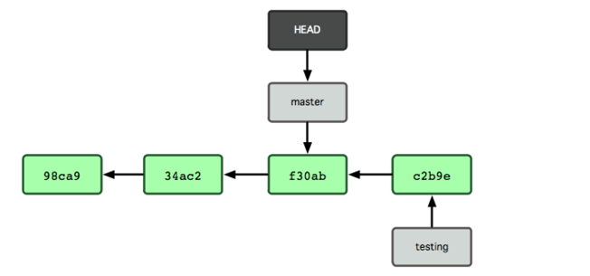 Git_HEAD与分支-【官方】百战程序员_IT在线教育培训机构_体系课程在线学习平台