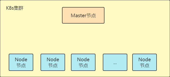 云原生k8s集群搭建node节点组件 【官方】百战程序员it在线教育培训机构体系课程在线学习平台 
