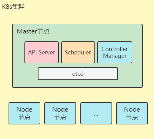 K8s_Node节点组件-【官方】百战程序员_IT在线教育培训机构_体系课程在线学习平台