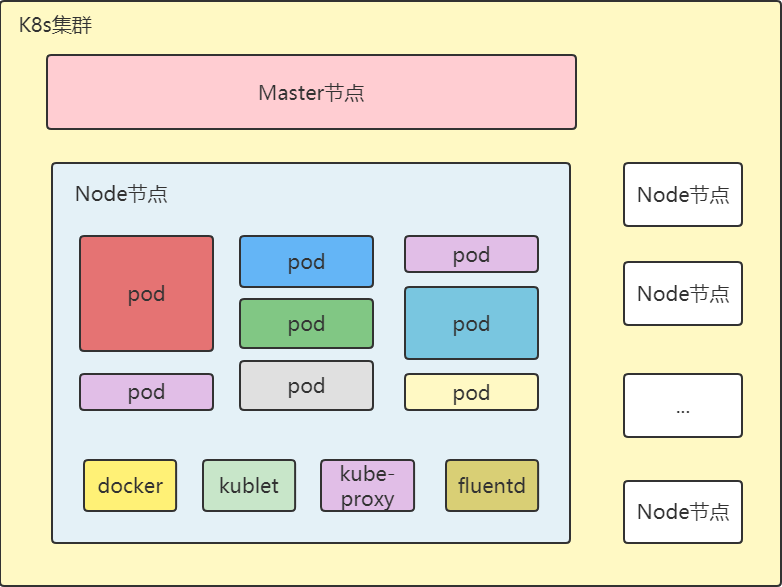 K8s_Node节点组件-【官方】百战程序员_IT在线教育培训机构_体系课程在线学习平台